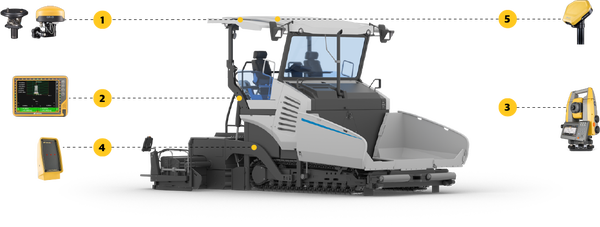Asphalt paver automation systems for 2D and 3D paving projects